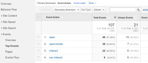 Tracking User Interactions in Email With Google Analytics